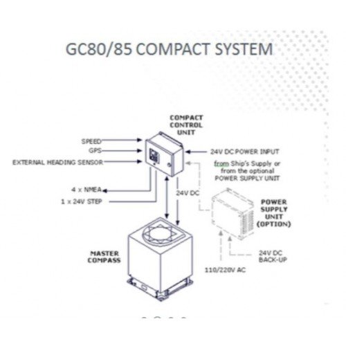 SIMRAD GYROCOMPASS GC80 - Sumber Makmur